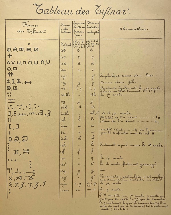 En savoir plus sur la langue touarègue | Association des Amis de l'Art ...